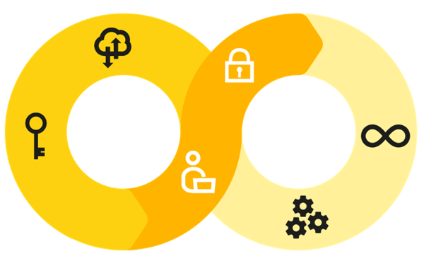 DevOps trends 2024 guide | Eficode